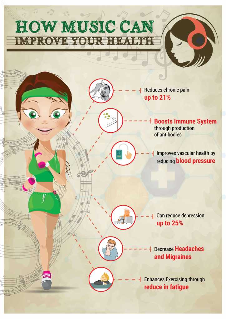7 Most Amazing Benefits of Music - How It Can Help Your Brain and Body
